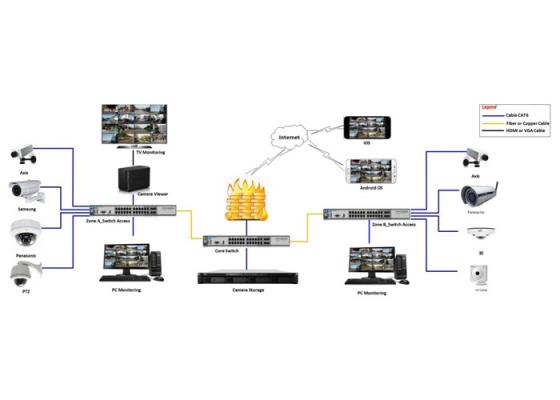 CC Camera | Systems & Services Limited